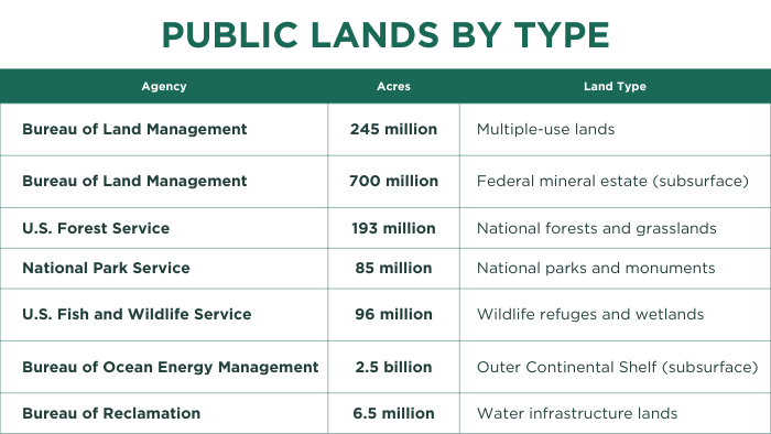 A Balance on Public Lands - Western Energy Alliance